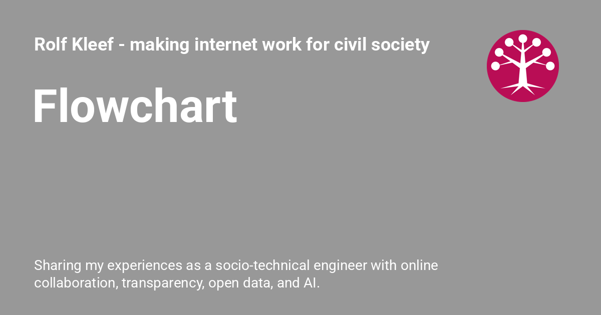 Flowchart - Rolf Kleef - making internet work for civil society